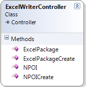 Leniel Maccaferri's blog: Creating Excel spreadsheets .XLS and .XLSX in C#